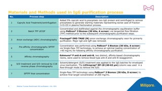 A Turn-Key Flow-Through-Mode Purification Process to improve Quality ...