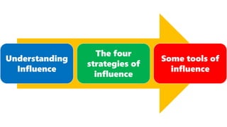 The Four Strategies to Maximise Influence | PPT