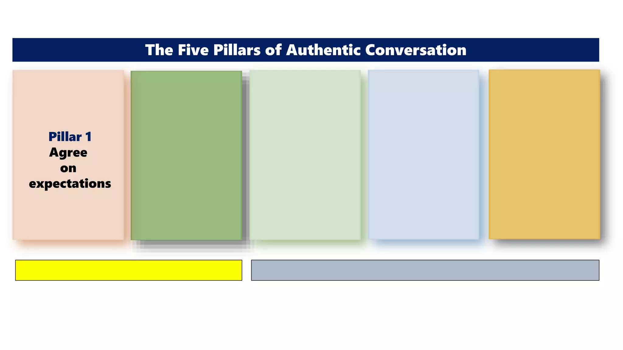 The five pillars of authentic conversations | PPTX