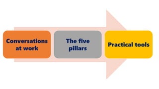 The five pillars of authentic conversations | PPTX