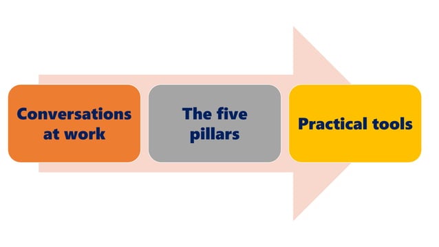 The five pillars of authentic conversations | PPTX