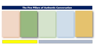 The five pillars of authentic conversations | PPTX