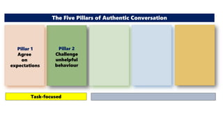 The five pillars of authentic conversations | PPTX
