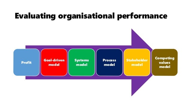 The 8 dimensions of organisational agility and optimising performance