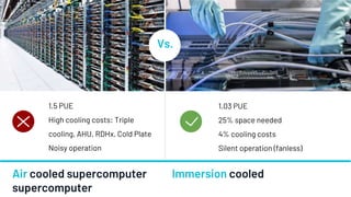 The Economics of Immersion Cooling for HPC webinar (10-22-2019) | PPTX