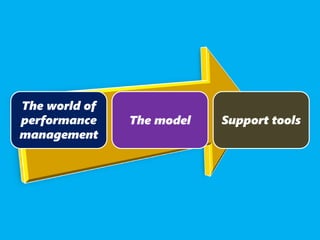 The Five Conversations Framework—A New Approach to Appraising Employee ...
