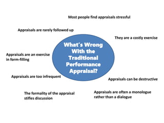 The Five Conversations Framework—A New Approach to Appraising Employee Performance | PPTX