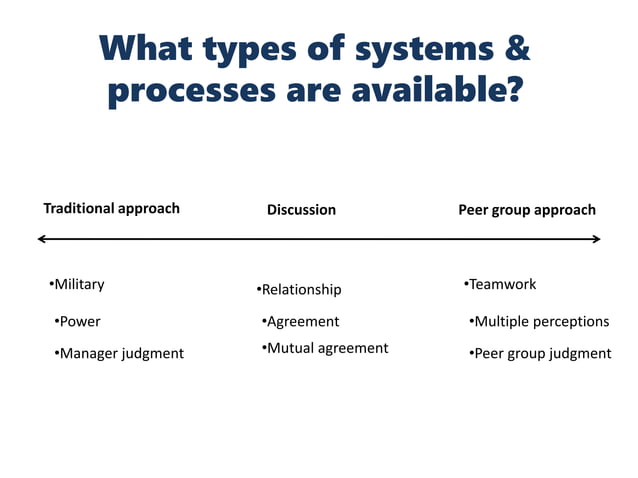 The Five Conversations Framework—A New Approach to Appraising Employee ...