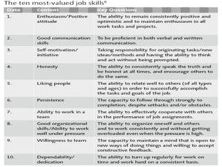 The Five Conversations Framework | PPT