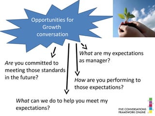 The Five Conversations Framework | PPT