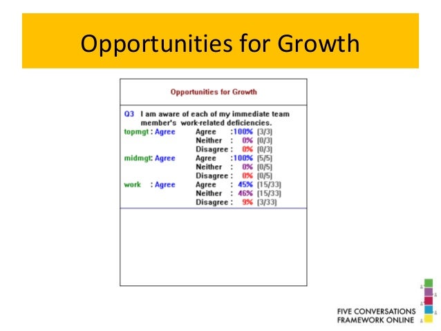 The Five Conversations Framework