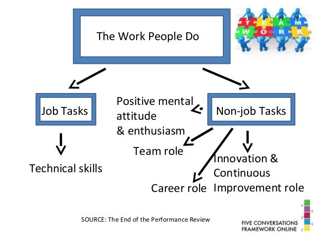The Five Conversations Framework