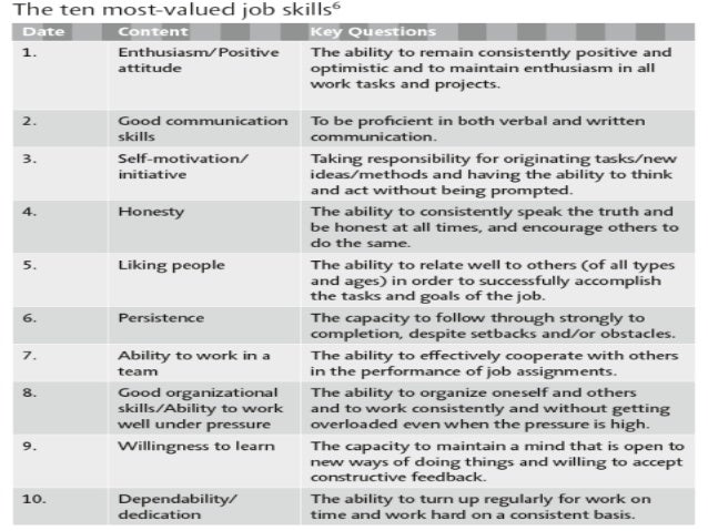 The Five Conversations Framework