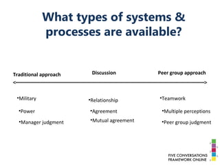 The Five Conversations Framework: A Highly Effective Alternative to the ...