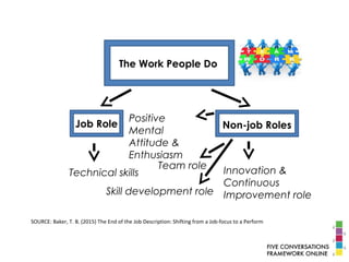 The Five Conversations Framework: A Highly Effective Alternative to the ...