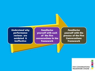 The Five Conversations Framework: A Highly Effective Alternative to the ...