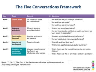 The Five Conversations Framework: A Highly Effective Alternative to the ...