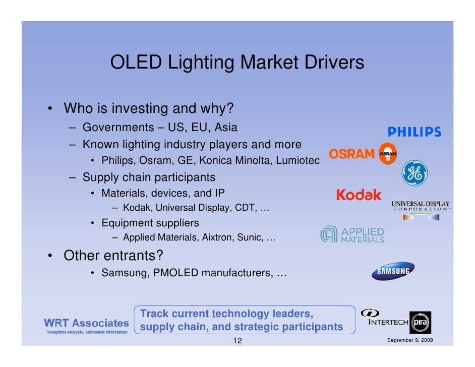 Webinar The Future Of OLEDs For Lighting And Displays
