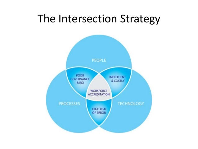 Webinar: The Intersection Strategy