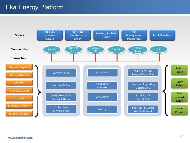The Revolution in Energy and the ETRM Software Requirements to Suppor…