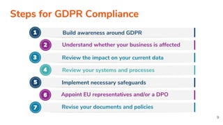 The Right Steps to Becoming GDPR Compliant | PPT