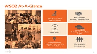 The Role of IAM in Microservices | PDF