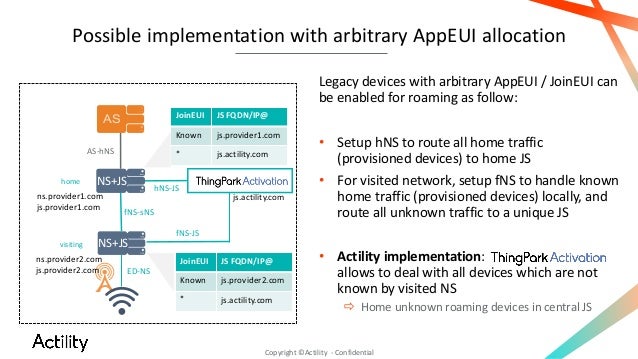 Actility Webinar Secured and Scalable device activation