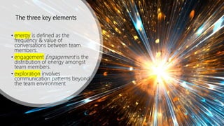 The Three Key Elements of Productive Working Relationships in Teams ...