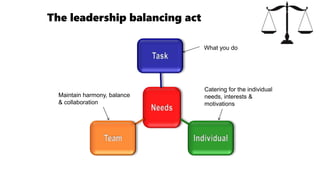 The Three Key Elements of Productive Working Relationships in Teams ...