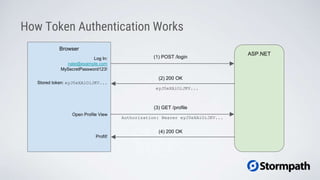 Token Authentication in ASP.NET Core--Stormpath Webinar | PPTX