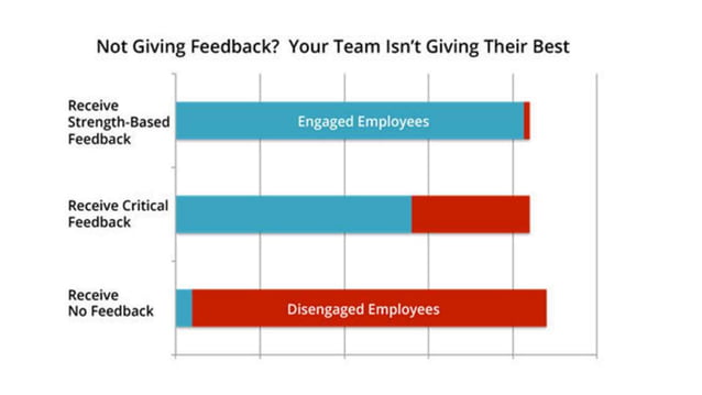 Tools for Effective Feedback | PPT