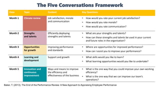 Tools for Effective Feedback: Creating a Culture for Performance ...