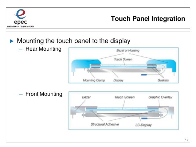 Touch Panels – Capabilities, Design, & Assembly Webinar