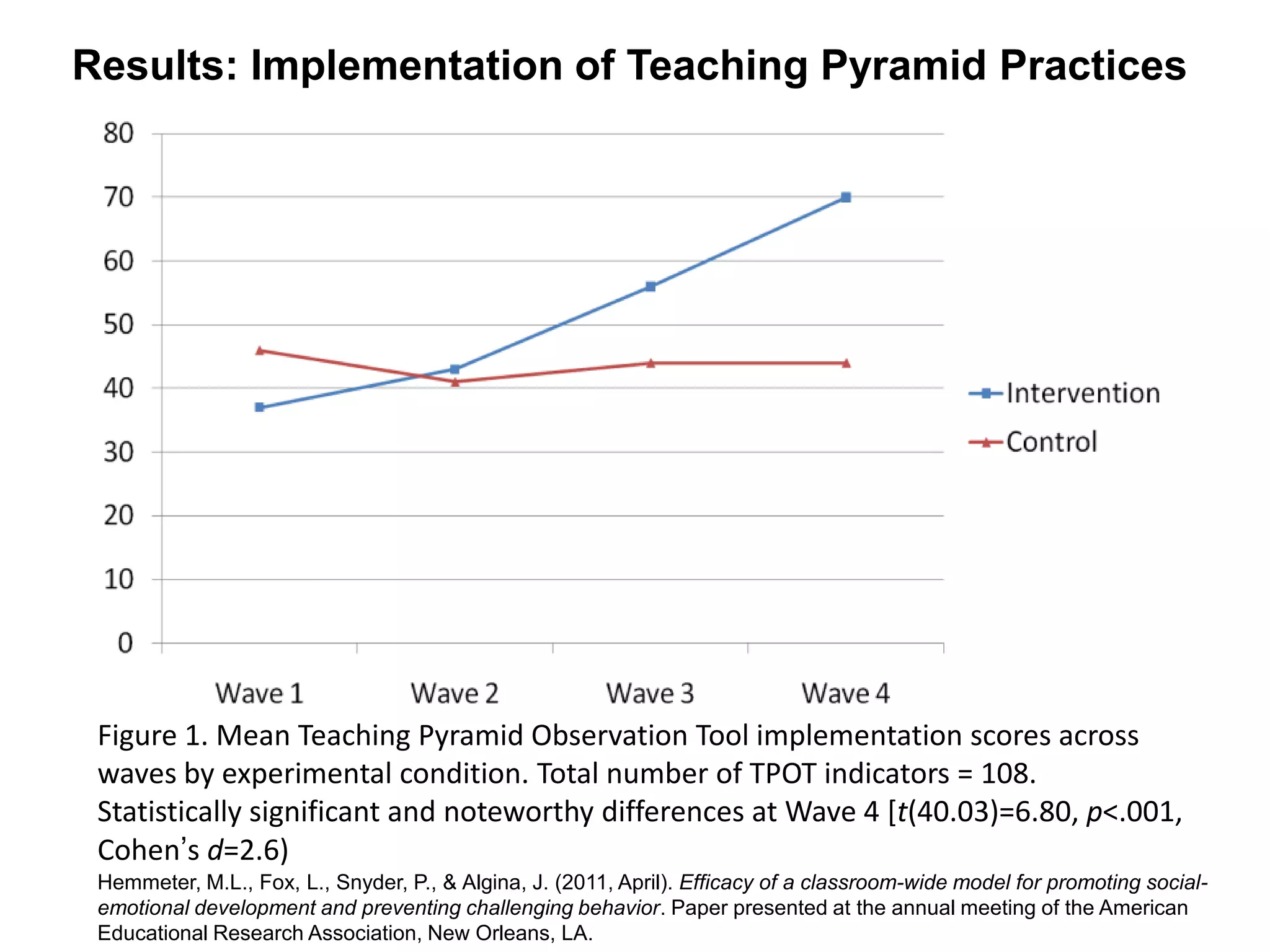 Using the Teaching Pyramid Observation Tool (TPOT™) for Preschool ...