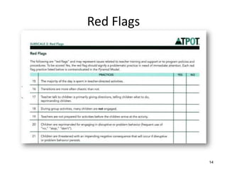 Using the Teaching Pyramid Observation Tool (TPOT™) for Preschool ...