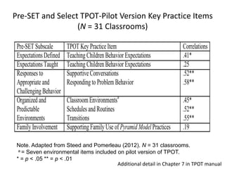 Using the Teaching Pyramid Observation Tool (TPOT™) for Preschool ...