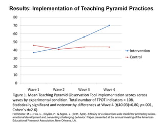 Using the Teaching Pyramid Observation Tool (TPOT™) for Preschool ...
