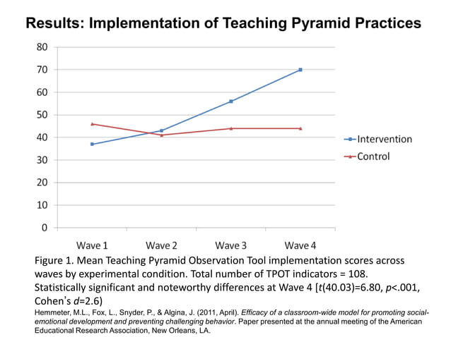 Using the Teaching Pyramid Observation Tool (TPOT™) for Preschool ...