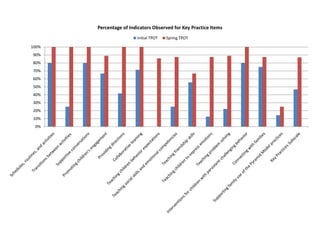 Using the Teaching Pyramid Observation Tool (TPOT™) for Preschool ...