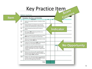 Using the Teaching Pyramid Observation Tool (TPOT™) for Preschool ...