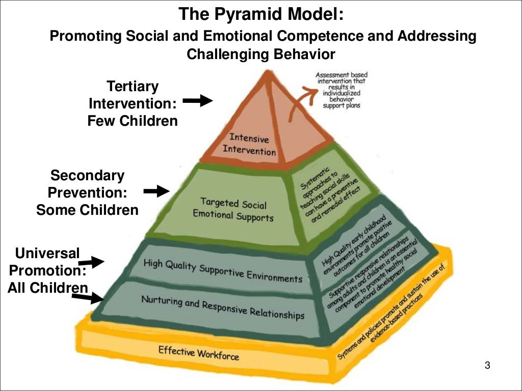 Using the Teaching Pyramid Observation Tool (TPOT™) for Preschool Cla…