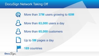 Insurance Best Practices – A Transamerica Case Study | PDF