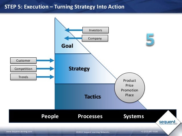 Turning Strategy Into Action