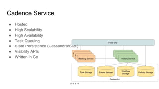 Uber Cadence Fault Tolerant Actor Framework | PPTX