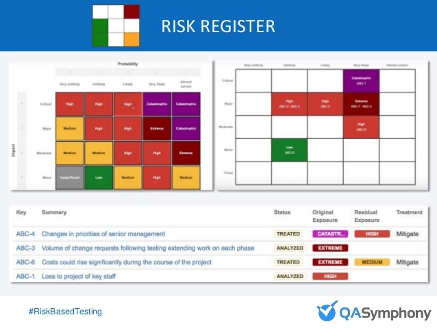 Using JIRA for Risk Based Testing - QASymphony Webinar