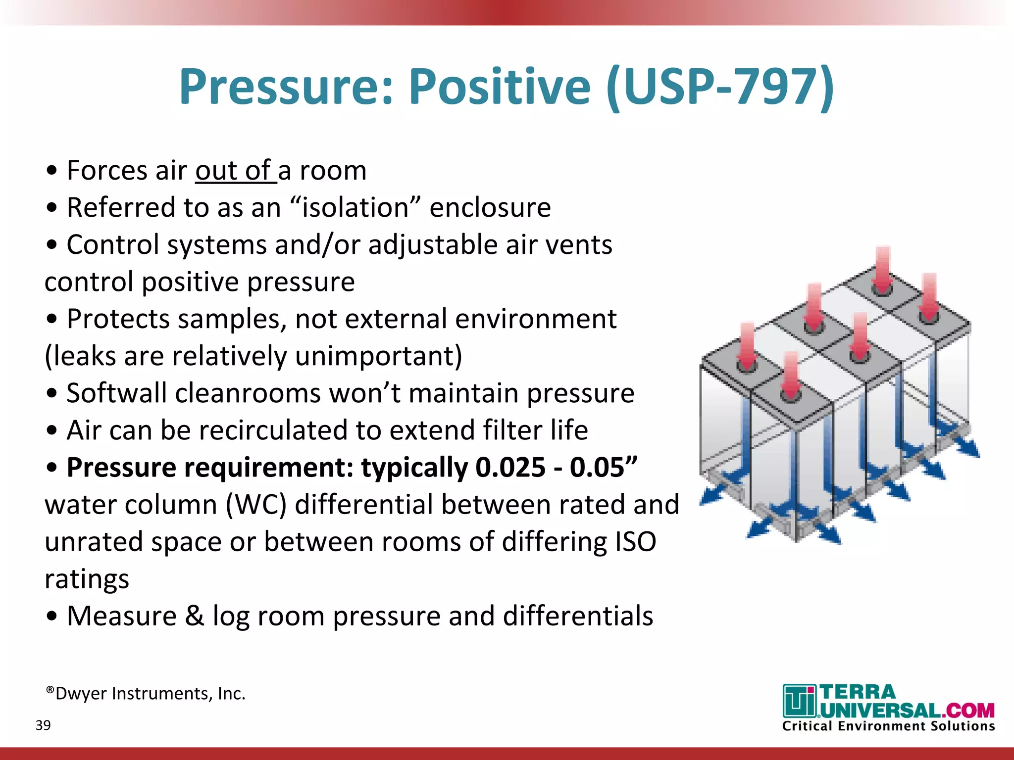 USP 797/800 Cleanroom Compliance by Terra Universal | PPT