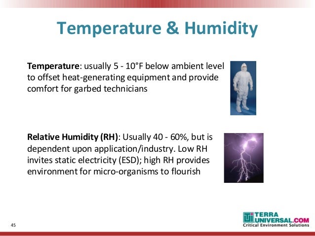 USP 797/800 Cleanroom Compliance by Terra Universal