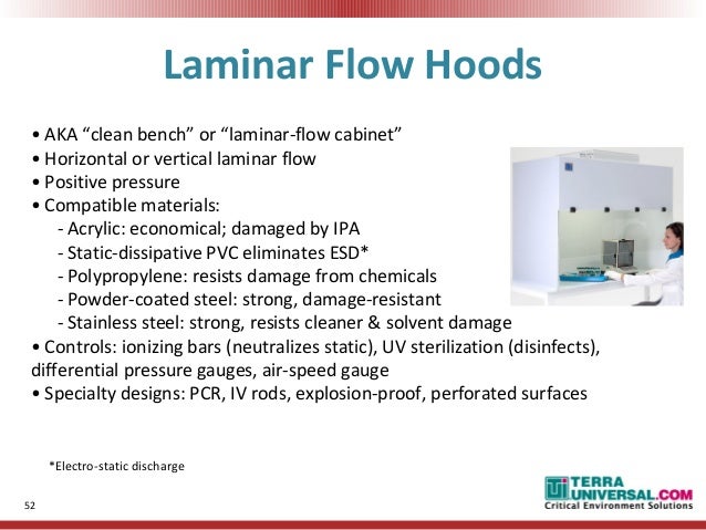 Usp 797 Ante Room Design