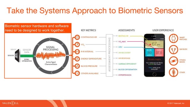 Building A Wearable With Heart Rate Monitoring | PDF