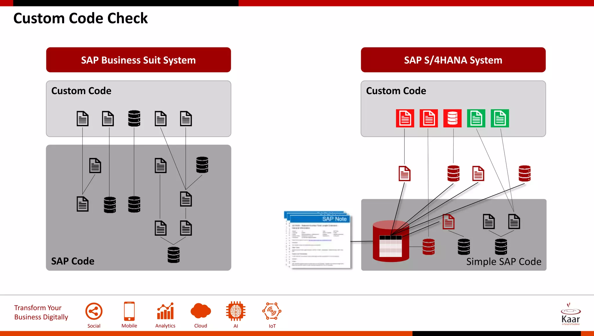Technical Walkthrough of SAP S/4HANA System Conversion | PPTX